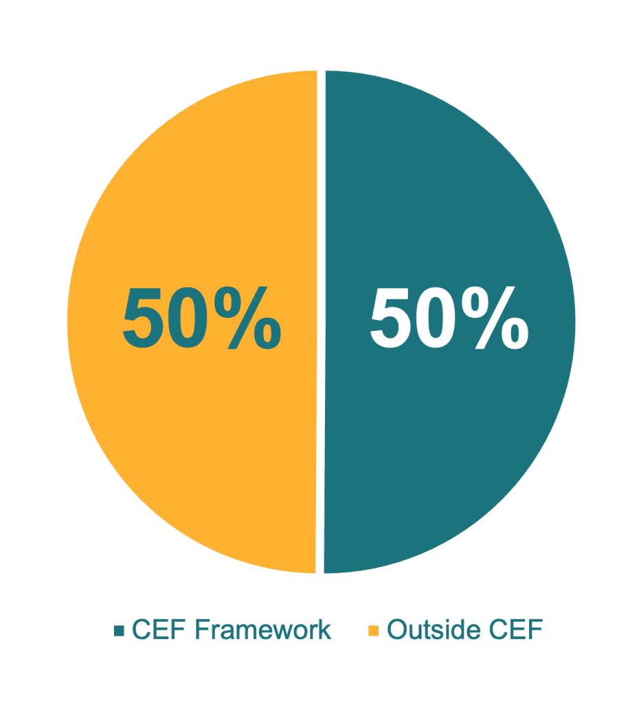 Public Sector Decarbonisation Schemes - CEF