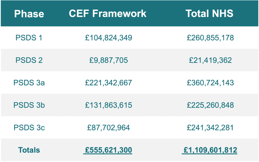 Public Sector Decarbonisation Schemes - CEF